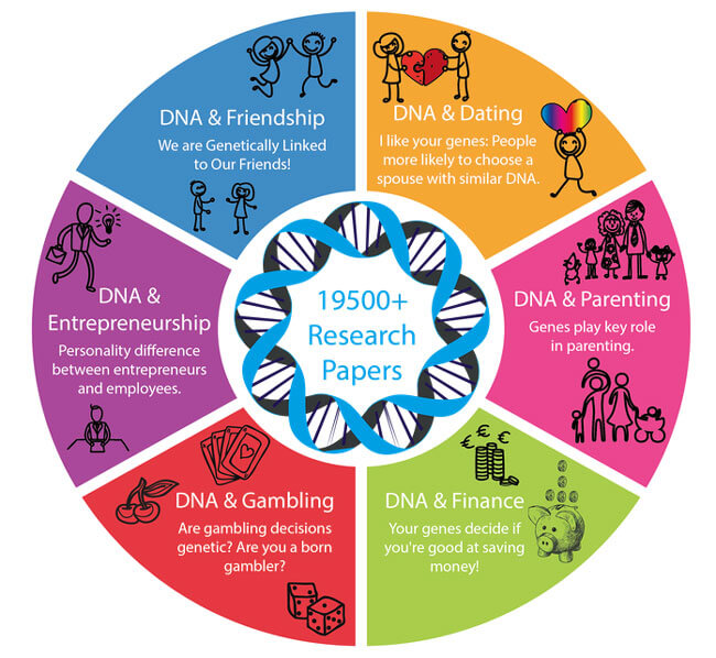 Karmagenes Review - Top 10 DNA Tests
