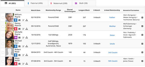 Family Tree DNA Family Finder - Top 10 DNA Tests