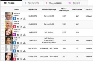 Family Tree DNA Kit – What's Inside It? - Top 10 DNA Tests