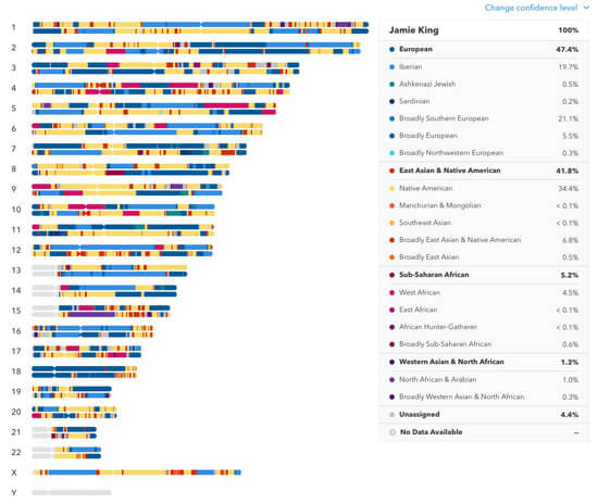 23andMe Boosts Its Ancestry Composition With 120 New Regions - Top 10 ...